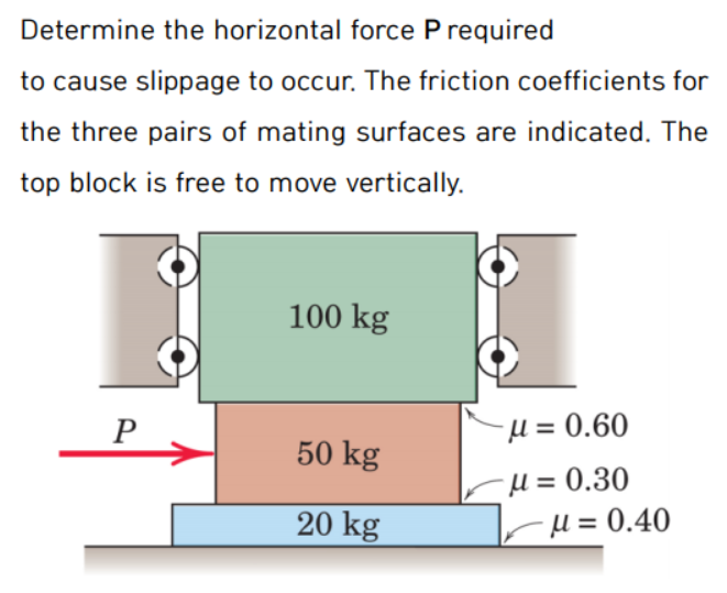 Solved Determine The Horizontal Force P Required To Cause