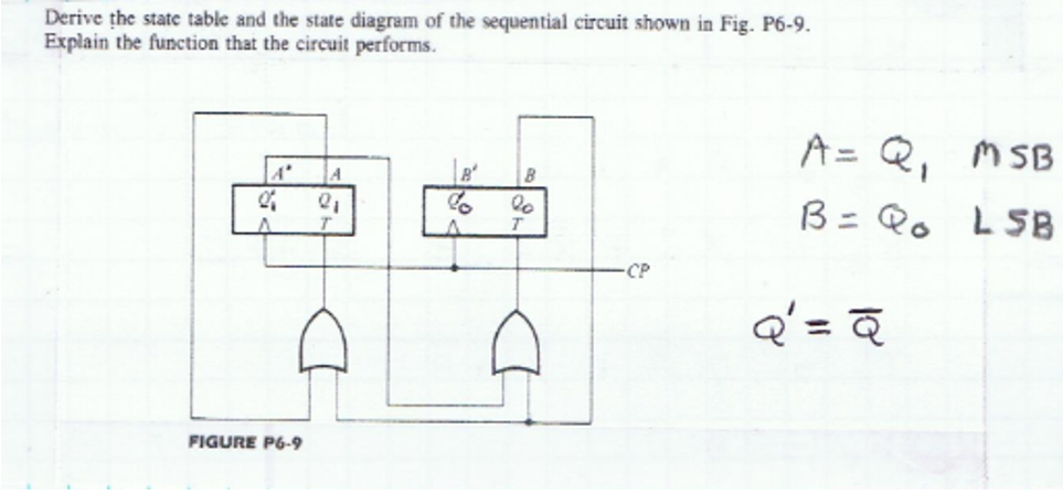 Solved Derive the state table and the state diagram of the | Chegg.com