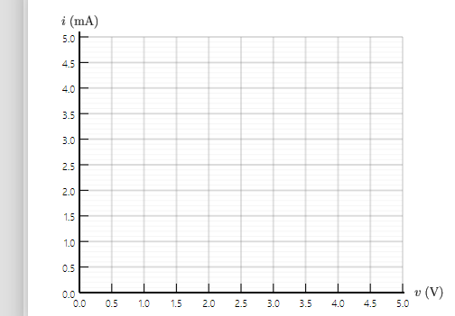 Solved Consider the circuit shown in (Figure 1). The diode | Chegg.com