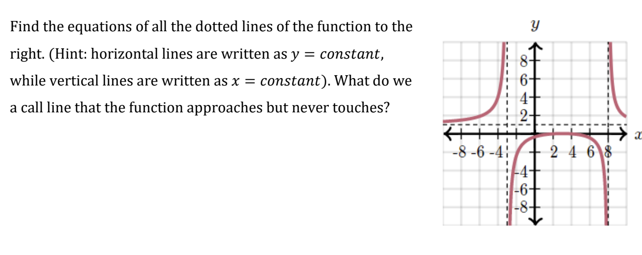 Solved Find the equations of all the dotted lines of the | Chegg.com