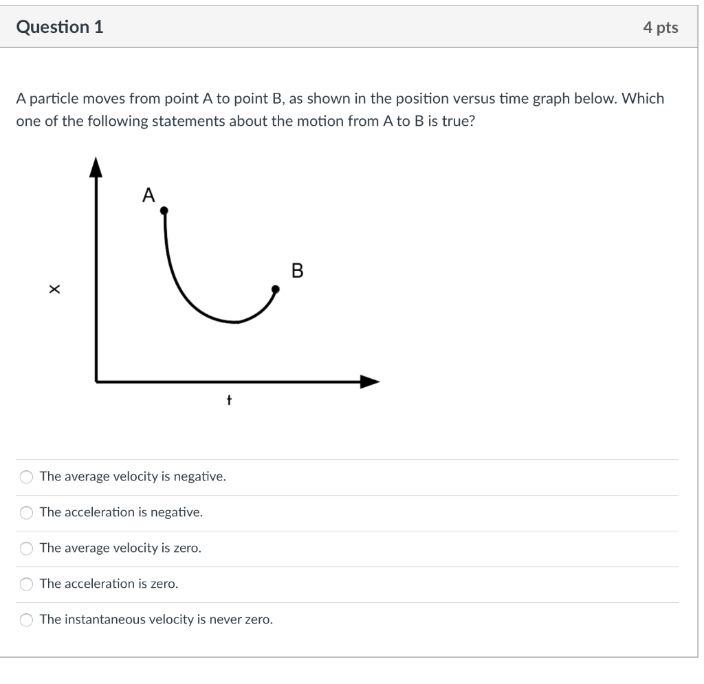 Solved Question 1 4 pts A particle moves from point A to | Chegg.com