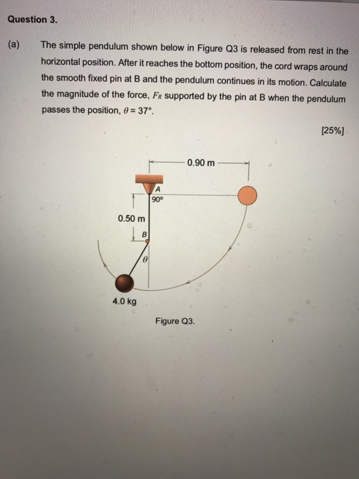 Solved Question 3. The simple pendulum shown below in Figure | Chegg.com