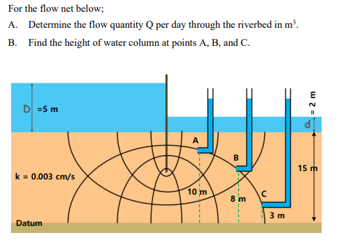 Solved For the flow net below; A. Determine the flow | Chegg.com