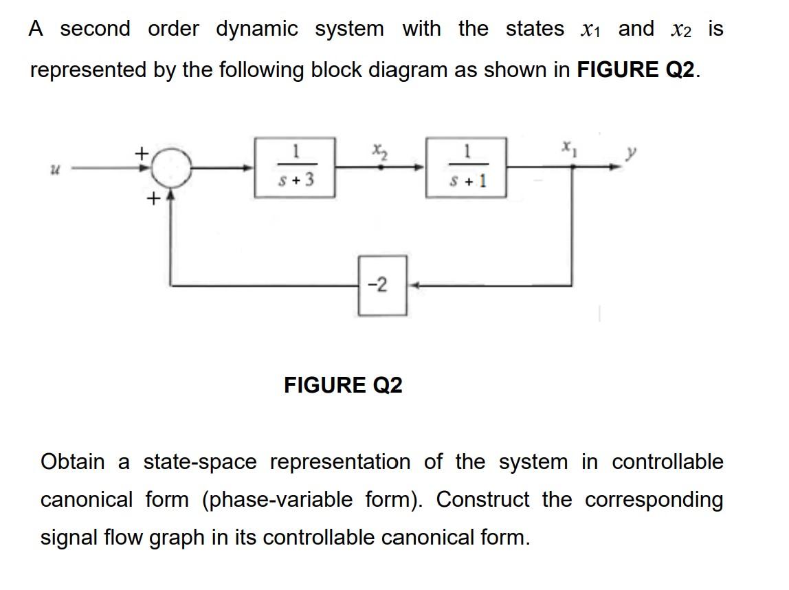 Solved A second order dynamic system with the states X1 and | Chegg.com