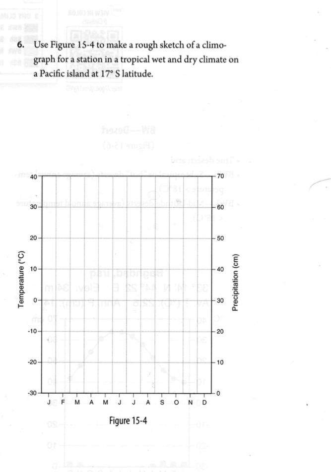 6. Use Figure 15-4 to make a rough sketch of a | Chegg.com