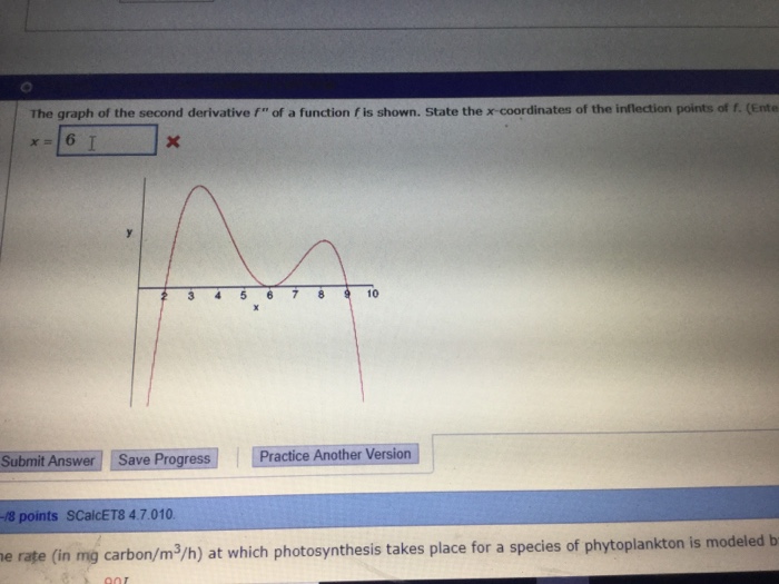 Solved The graph of the second derivative f" of a function f | Chegg.com