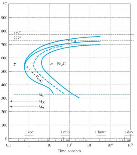 Q1. Isomorphous phase diagrams. For the binary | Chegg.com