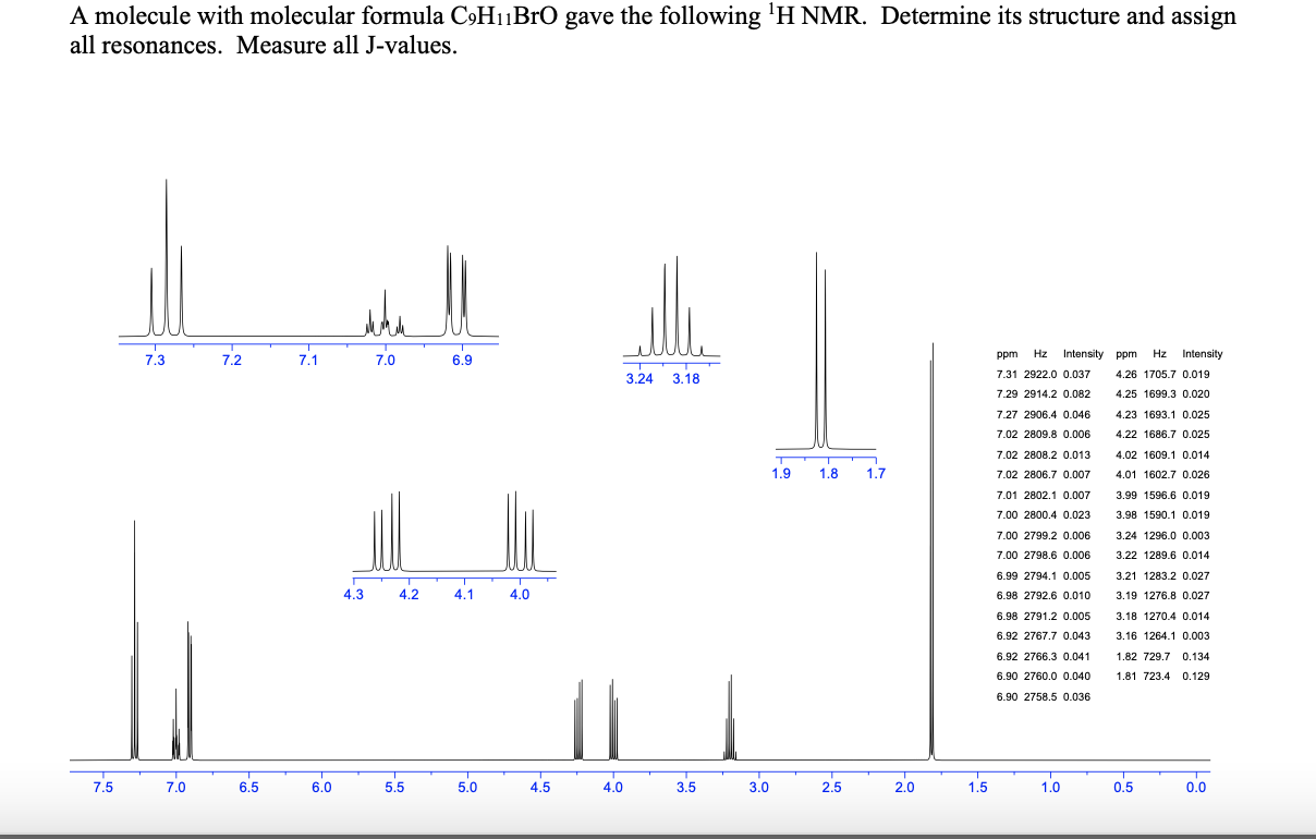 Solved A molecule with molecular formula C9H11BrO gave the | Chegg.com