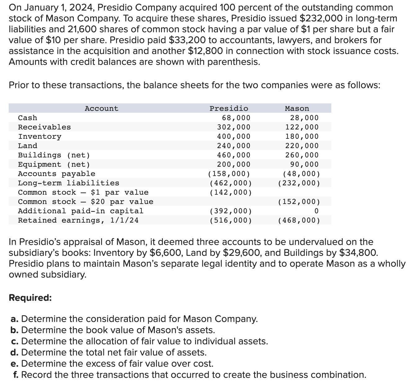Solved On January 1,2024 , Presidio Company acquired 100 | Chegg.com