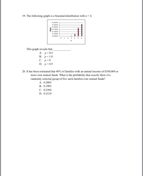 Solved 19. The following graph is a binomial distribution | Chegg.com