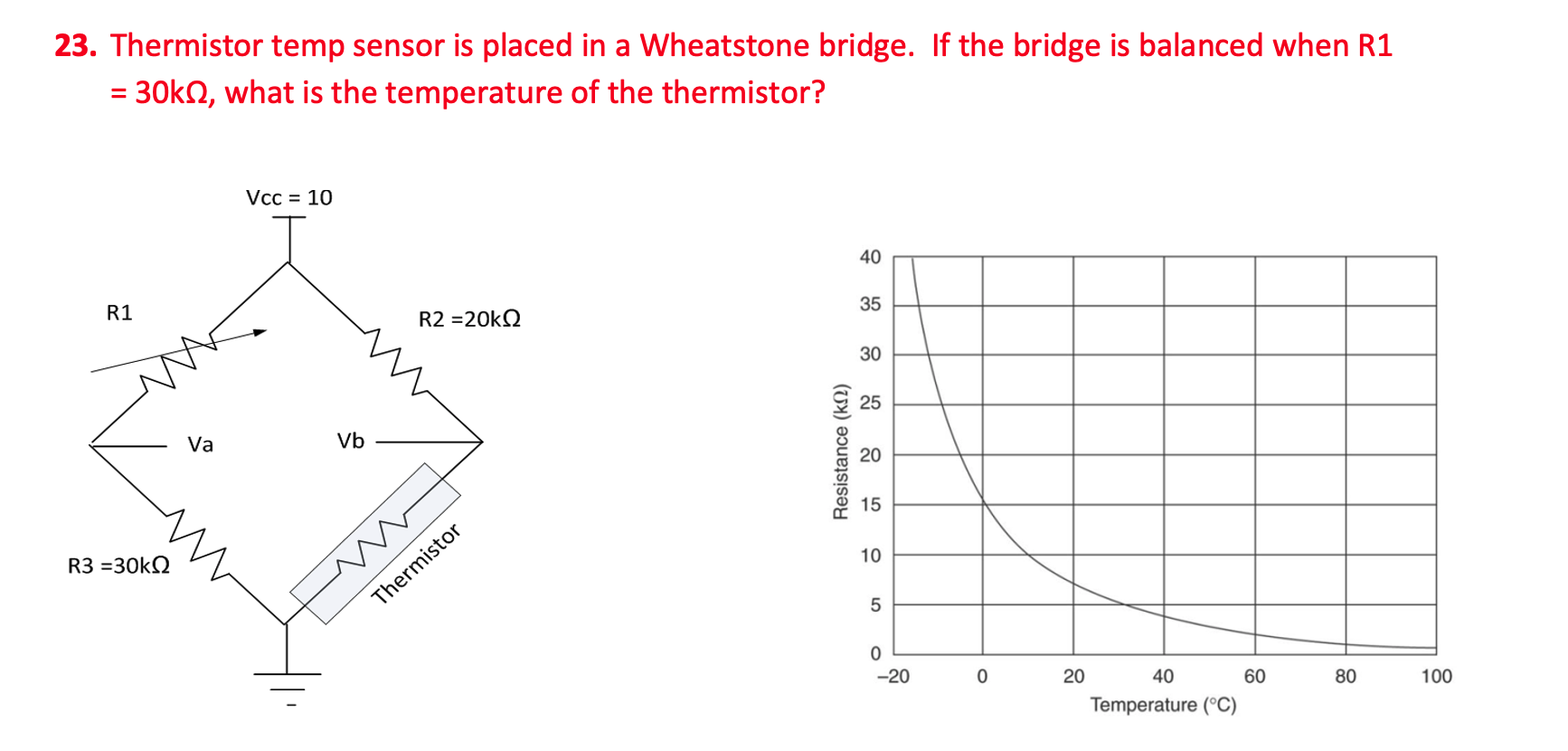 Solved 23. Thermistor temp sensor is placed in a Wheatstone | Chegg.com