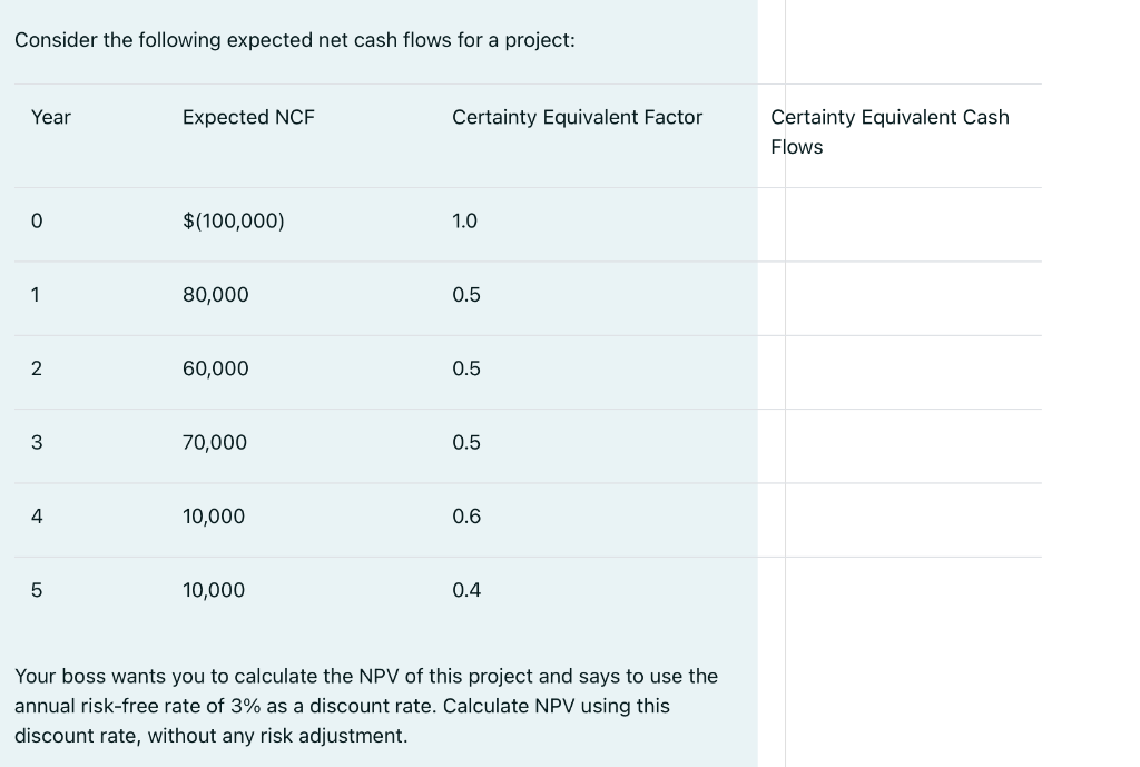Solved Consider the following expected net cash flows for a | Chegg.com