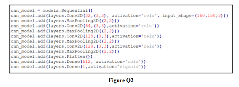 Q2 By referring to Convolutional Neural Network (CNN) | Chegg.com