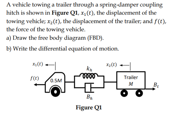Solved A vehicle towing a trailer through a spring-damper | Chegg.com
