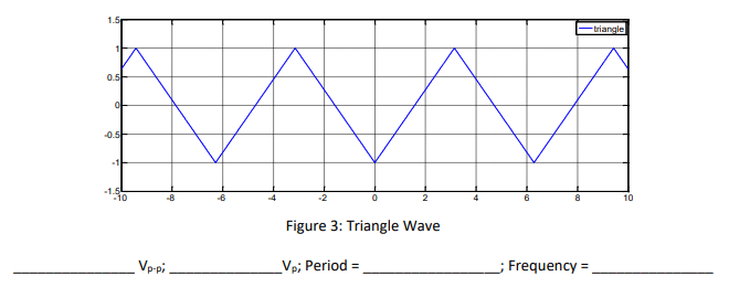 Solved For all waves below (sine, square, triangle), | Chegg.com