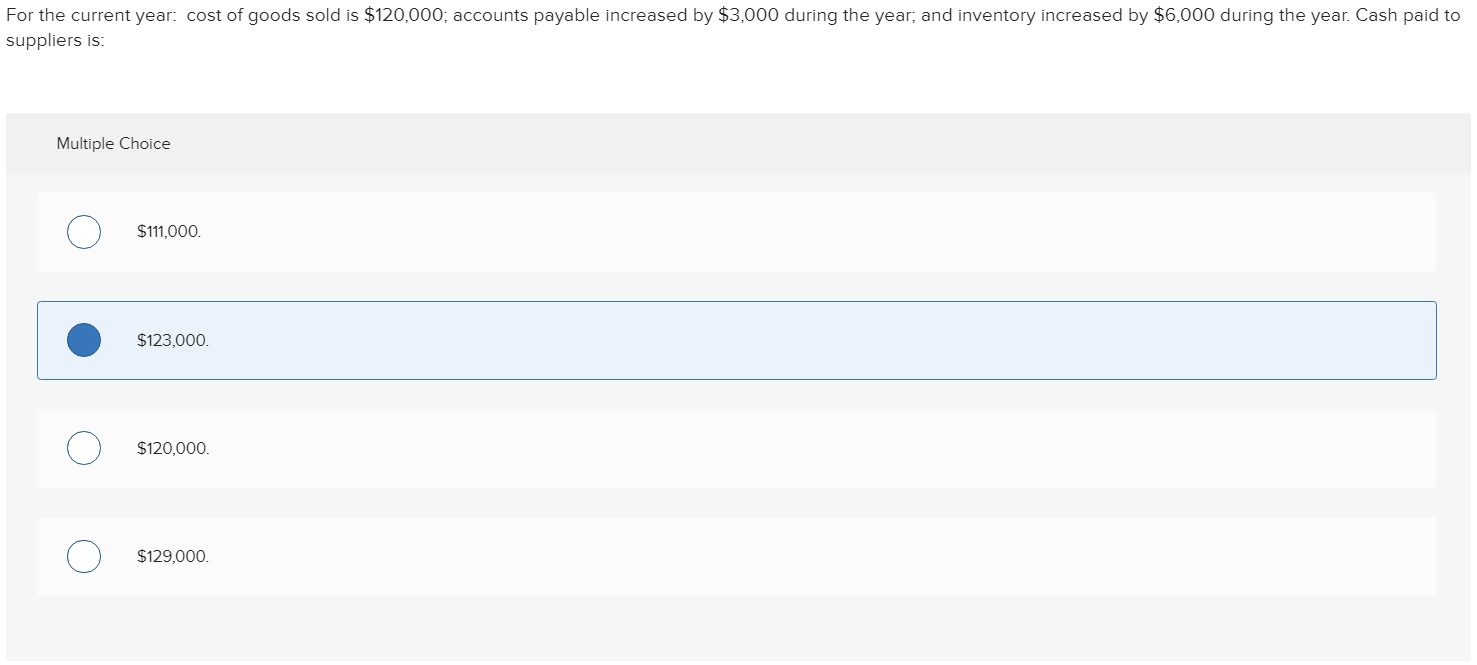 Solved For the current year: cost of goods sold is $120,000; | Chegg.com