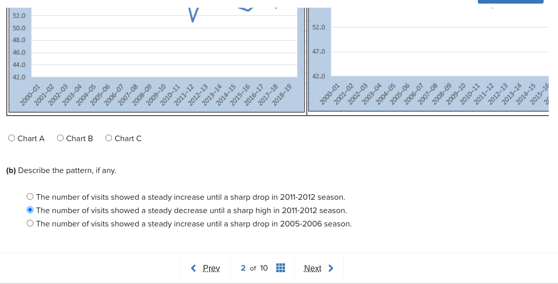 Chart AChart BChart C(b) ﻿Describe the pattern, if | Chegg.com