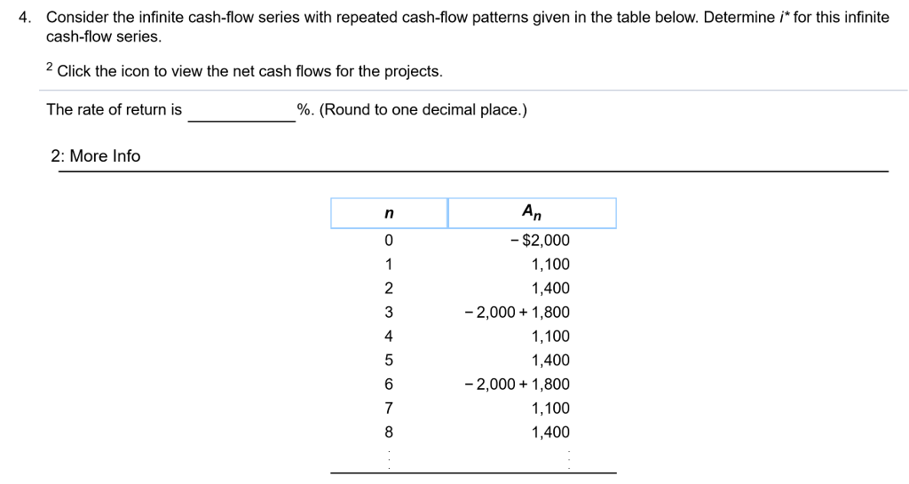 Solved 4. Consider the infinite cash-flow series with | Chegg.com