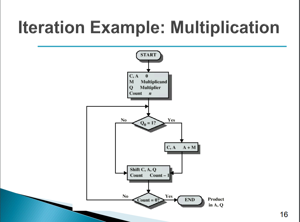 Solved Using VDHL, design a 8-bit Multiplication Circuit For | Chegg.com