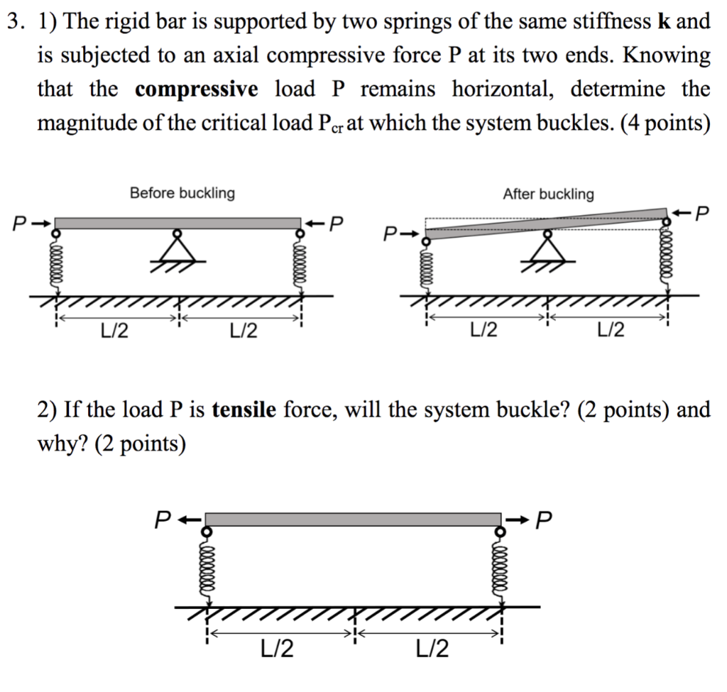 Solved 2)№ 3. 1) The rigid bar is supported by two springs | Chegg.com