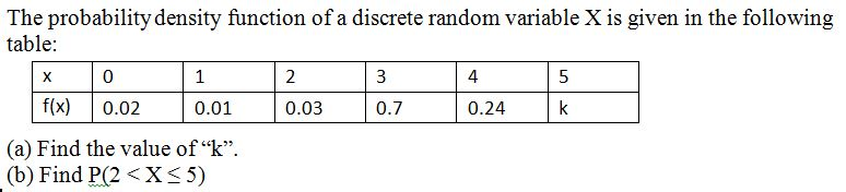 Solved X The probability density function of a discrete | Chegg.com