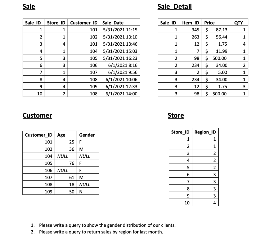 Solved Sale Sale_ID Store_ID Customer_ID Sale_Date 1 1 2 1 3 | Chegg.com
