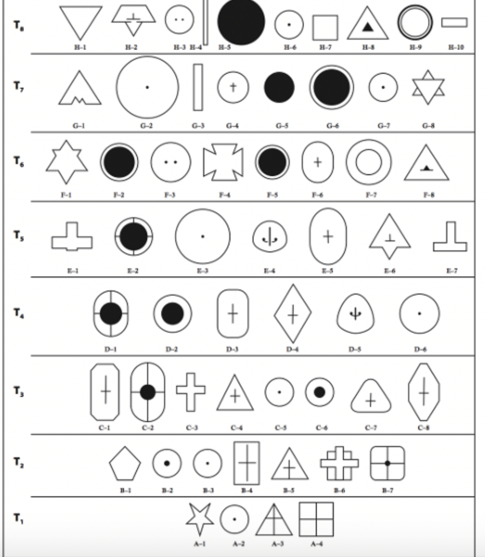 Solved Can someone help me put these geometric shapes into | Chegg.com