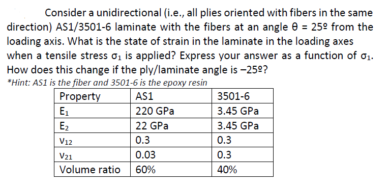 Solved Consider a unidirectional (i.e., all plies oriented | Chegg.com