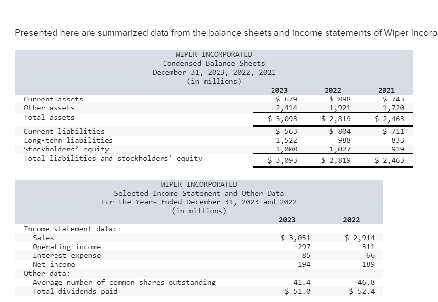 Solved a.Calculate return on investment, based on net income | Chegg.com