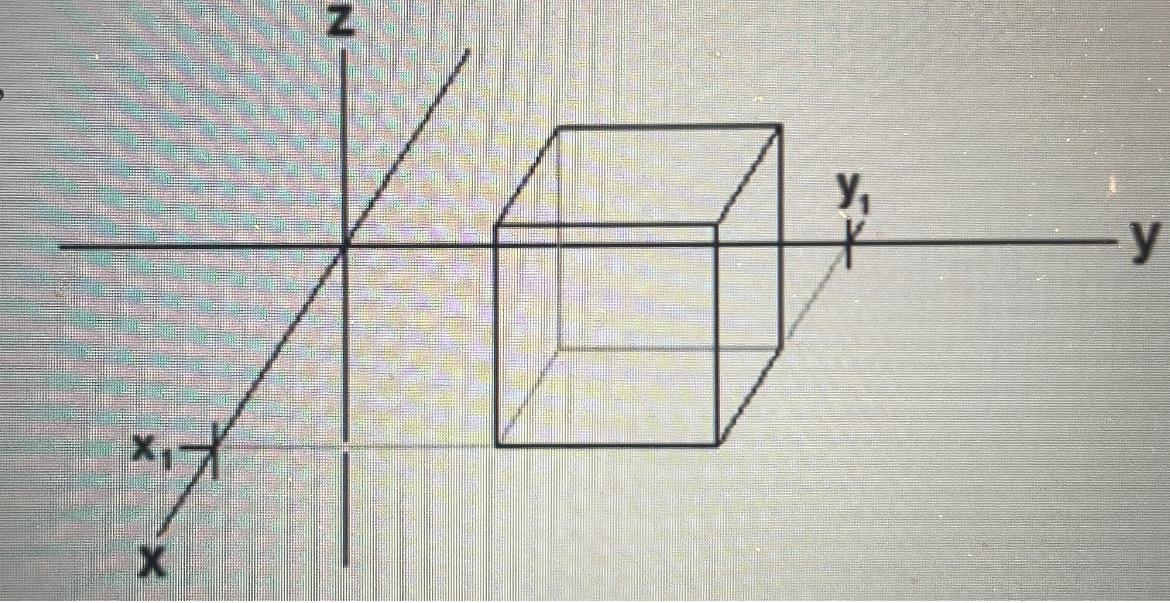 Solved A closed Gaussian surface in the shape of a cube of | Chegg.com