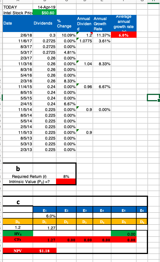 (20pts): 19. INTC Yahoo Assignment (Attach the | Chegg.com