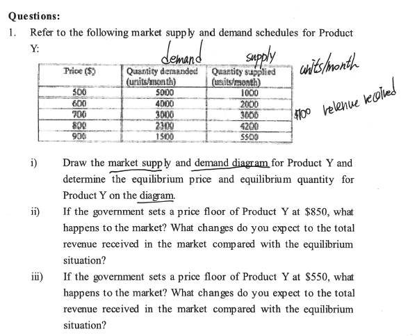 Solved demand Questions: 1. Refer to the following market | Chegg.com