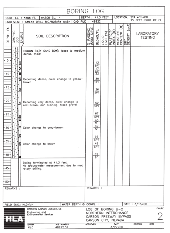 Draw subsurface profile – Use the boring logs to | Chegg.com