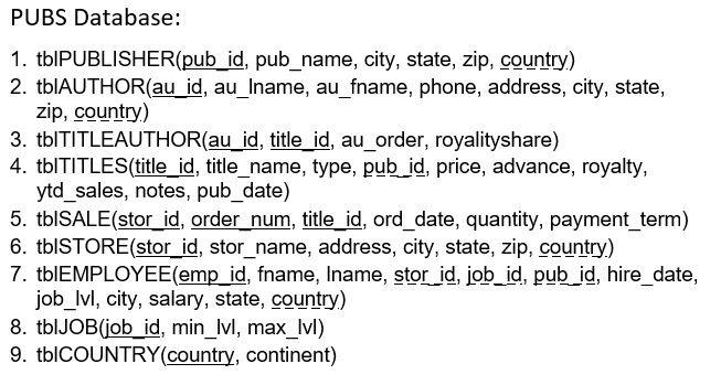 Solved Write mySQL for the following : 1. Display a list of | Chegg.com