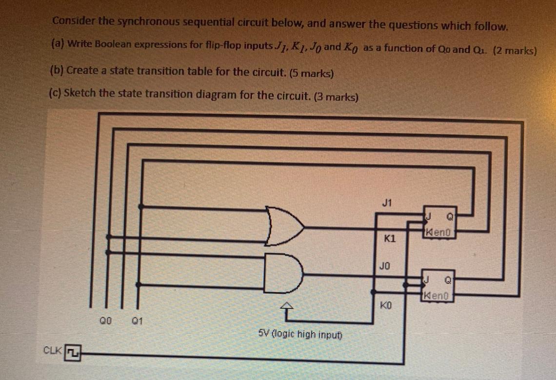 Solved Consider the synchronous sequential circuit below, | Chegg.com