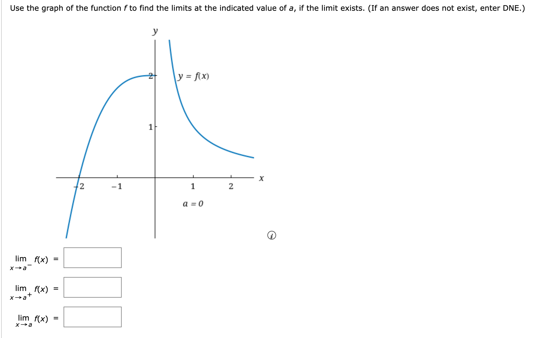 Solved Use the graph of the function f ﻿to find the limits | Chegg.com