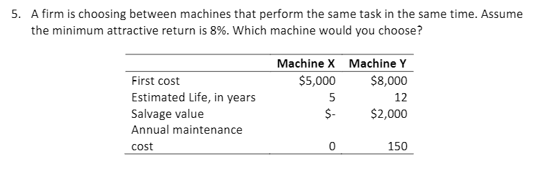 Solved 5. A firm is choosing between machines that perform | Chegg.com