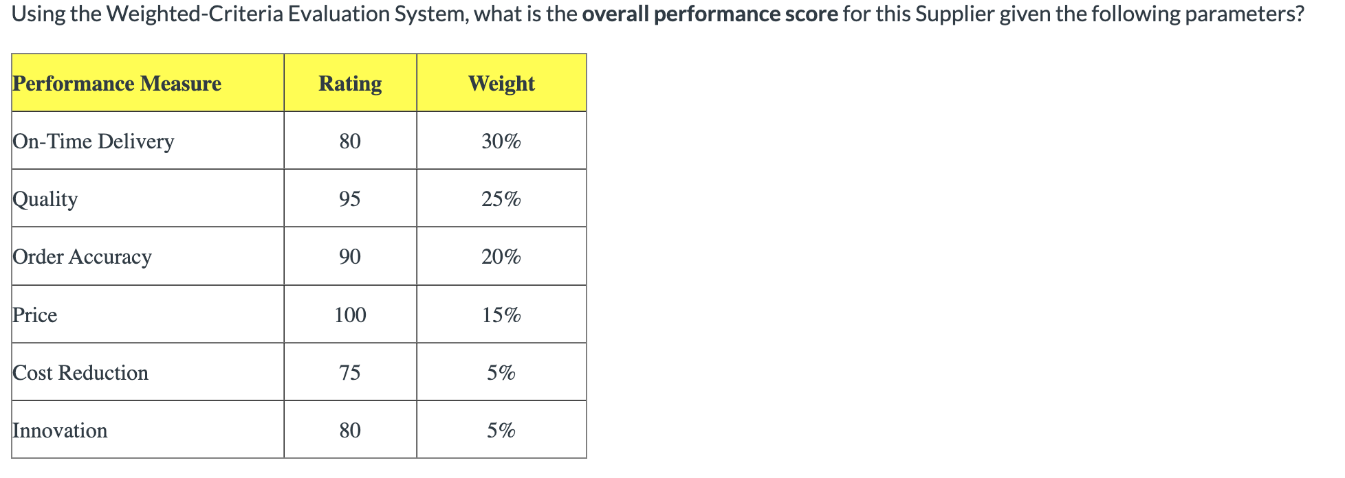 Solved Using the Weighted-Criteria Evaluation System, what | Chegg.com