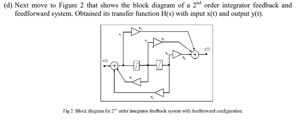 Solved (d) Next move to Figure 2 that shows the block | Chegg.com