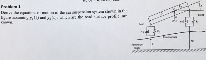 Solved Derive the equations of motion of the car suspension | Chegg.com