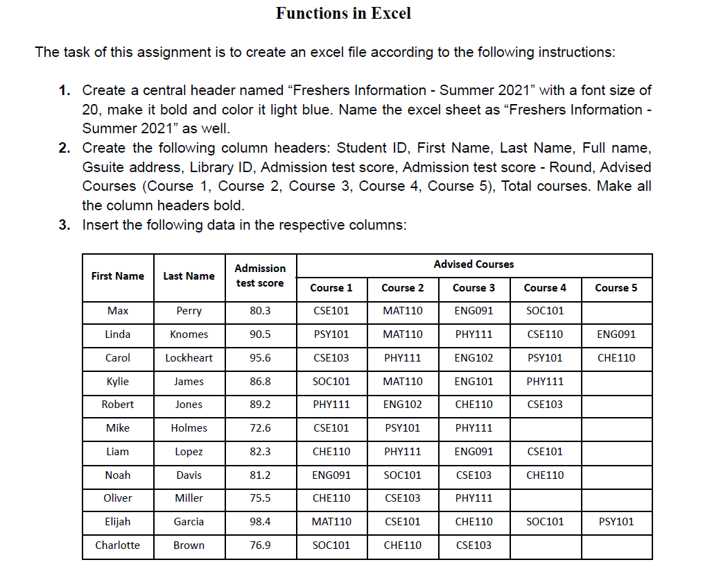 Solved Functions in Excel The task of this assignment is to | Chegg.com
