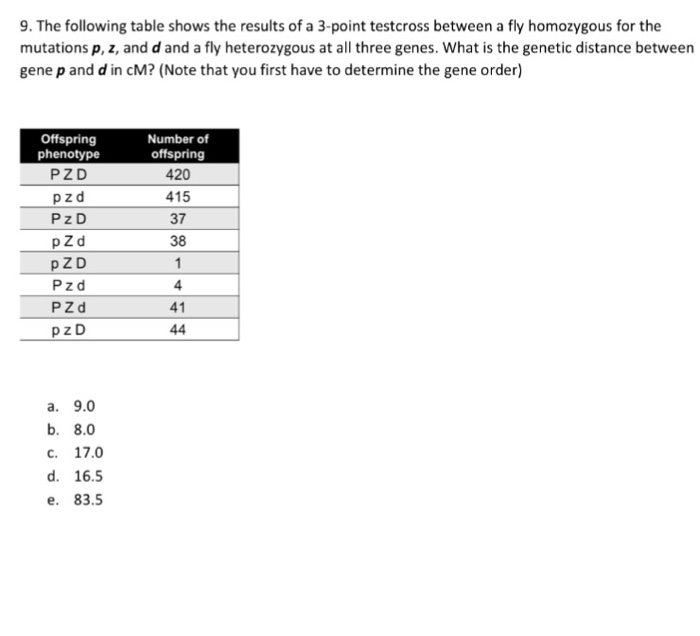 Solved The following table shows the results of a 3-point | Chegg.com