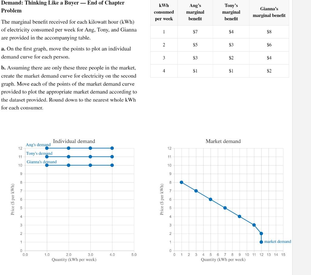 Solved Demand: Thinking Like a Buyer - End of C hapter | Chegg.com