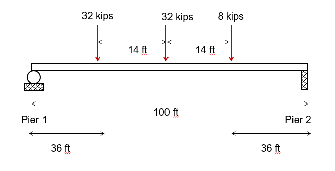 Solved By using Force method(virtual work method), to | Chegg.com