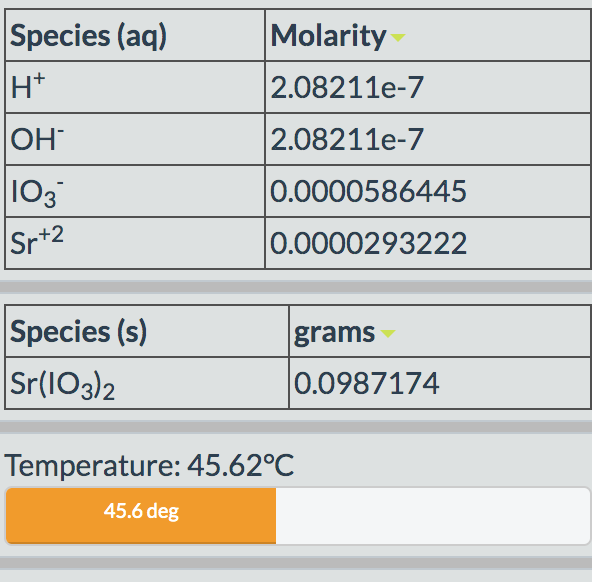 Solved I need help with a virtual solubility lab. I picked | Chegg.com