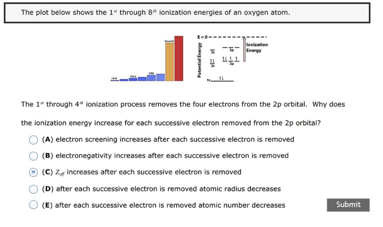 Solved The plot below shows the 1st through 8th ionization | Chegg.com