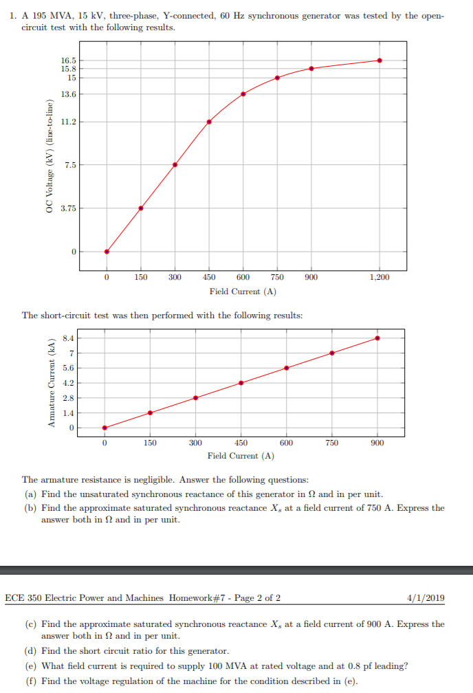 Solved A 195 MVA, 15 kV, three-phase, Y-connected, 60 Hz | Chegg.com