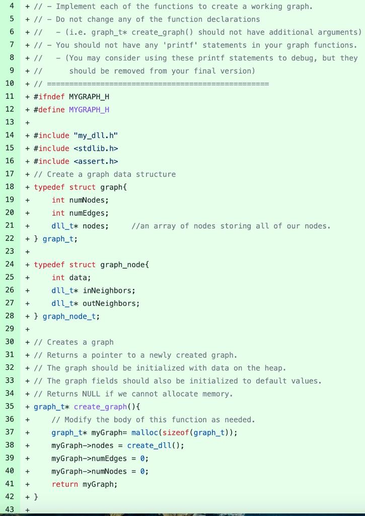 Solved Implement each of the functions to create a working | Chegg.com