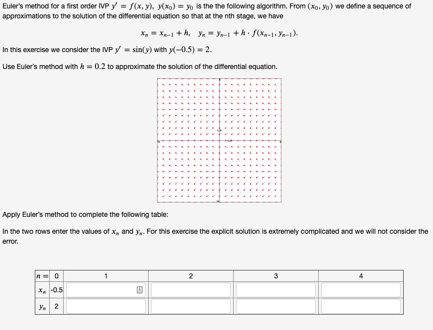 Solved Euler's method for a first order IVP y = f(x, y), | Chegg.com
