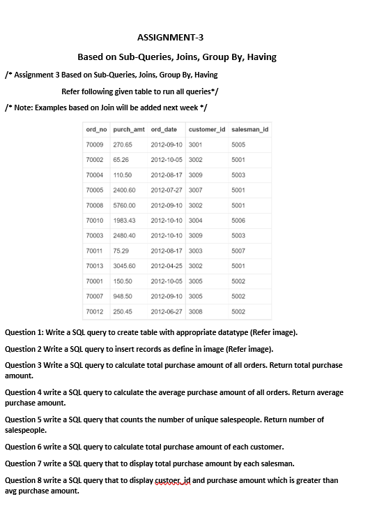 Solved ASSIGNMENT-3 Based on Sub-Queries, Joins, Group By, | Chegg.com Solved ASSIGNMENT-3 Based on Sub-Queries, Joins, Group By, | Chegg.com